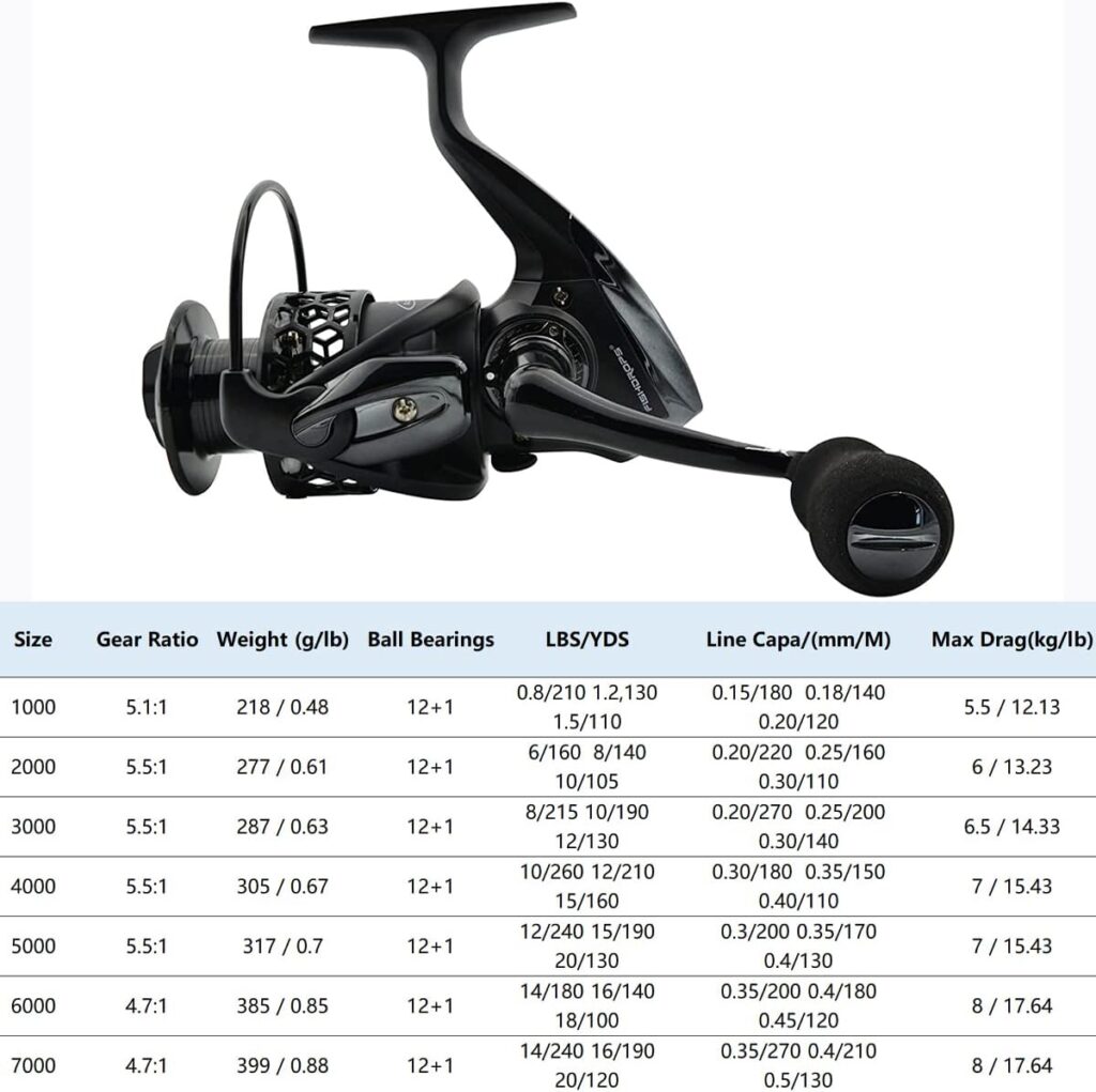 Fishdrops Spinning Fishing Reels Ultra Lightweight Carved Aluminum ...